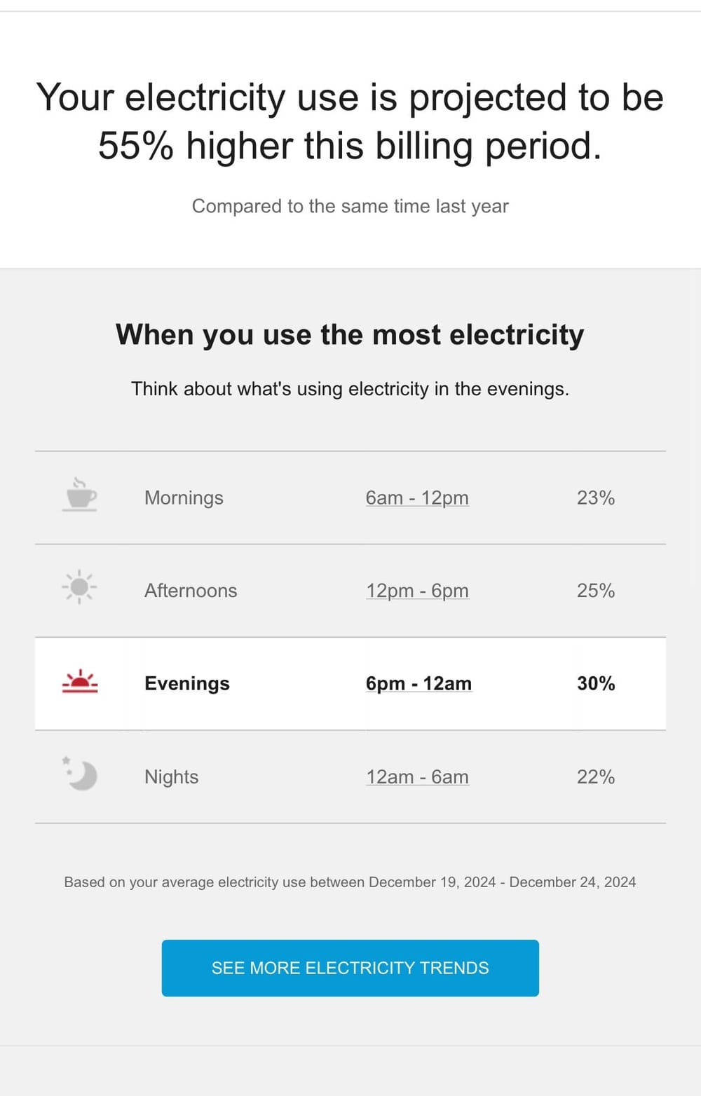 What’s the real reason your ConEd bills have been skyrocketing?